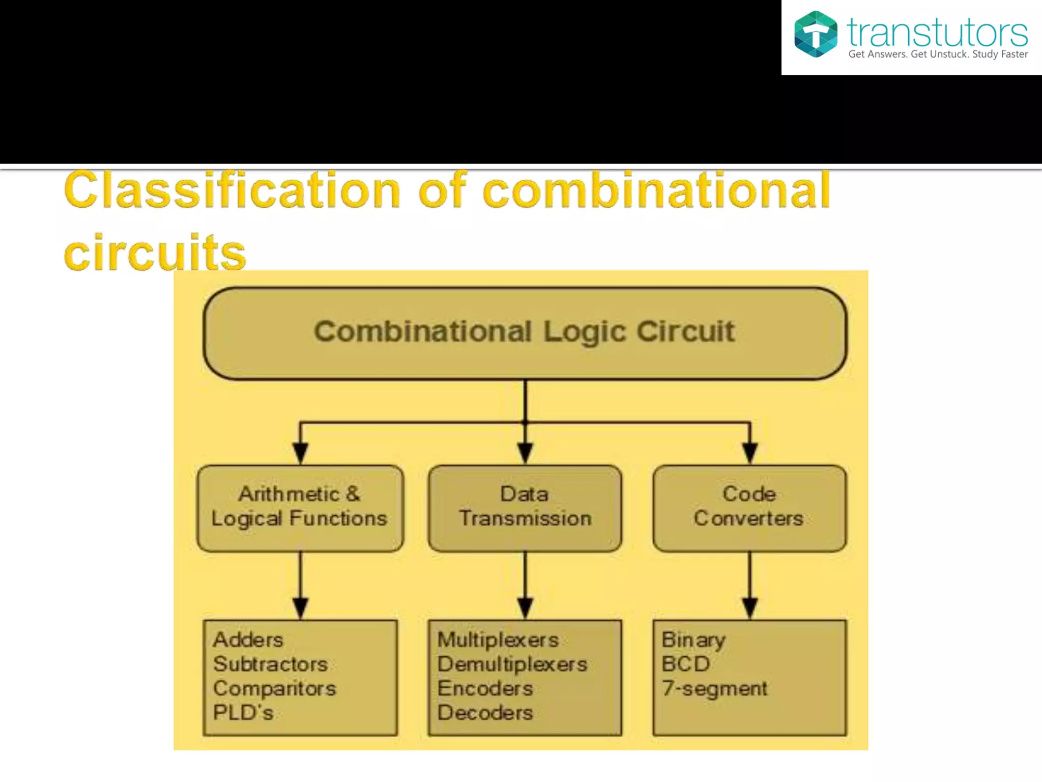 Combinational Circuits Computer Science Ppt