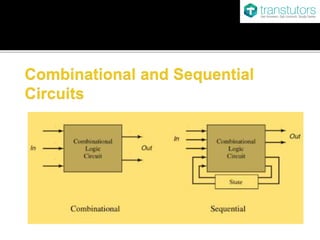 Combinational Circuits | Computer Science | PPTX | Computing ...