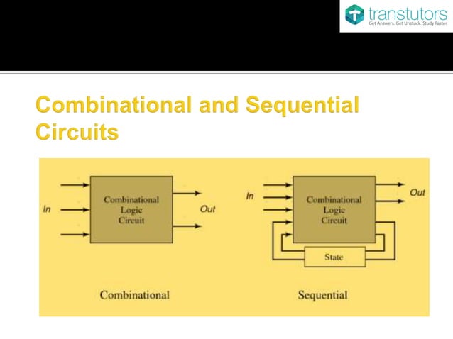 Combinational Circuits | Computer Science | PPT