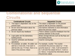 Combinational Circuits | Computer Science | PPTX | Computing ...
