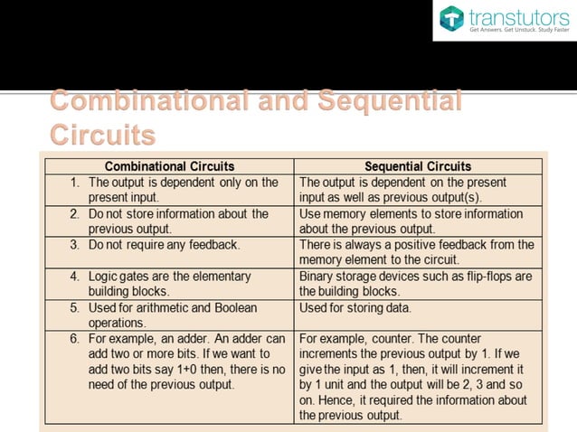 Combinational Circuits | Computer Science | PPT