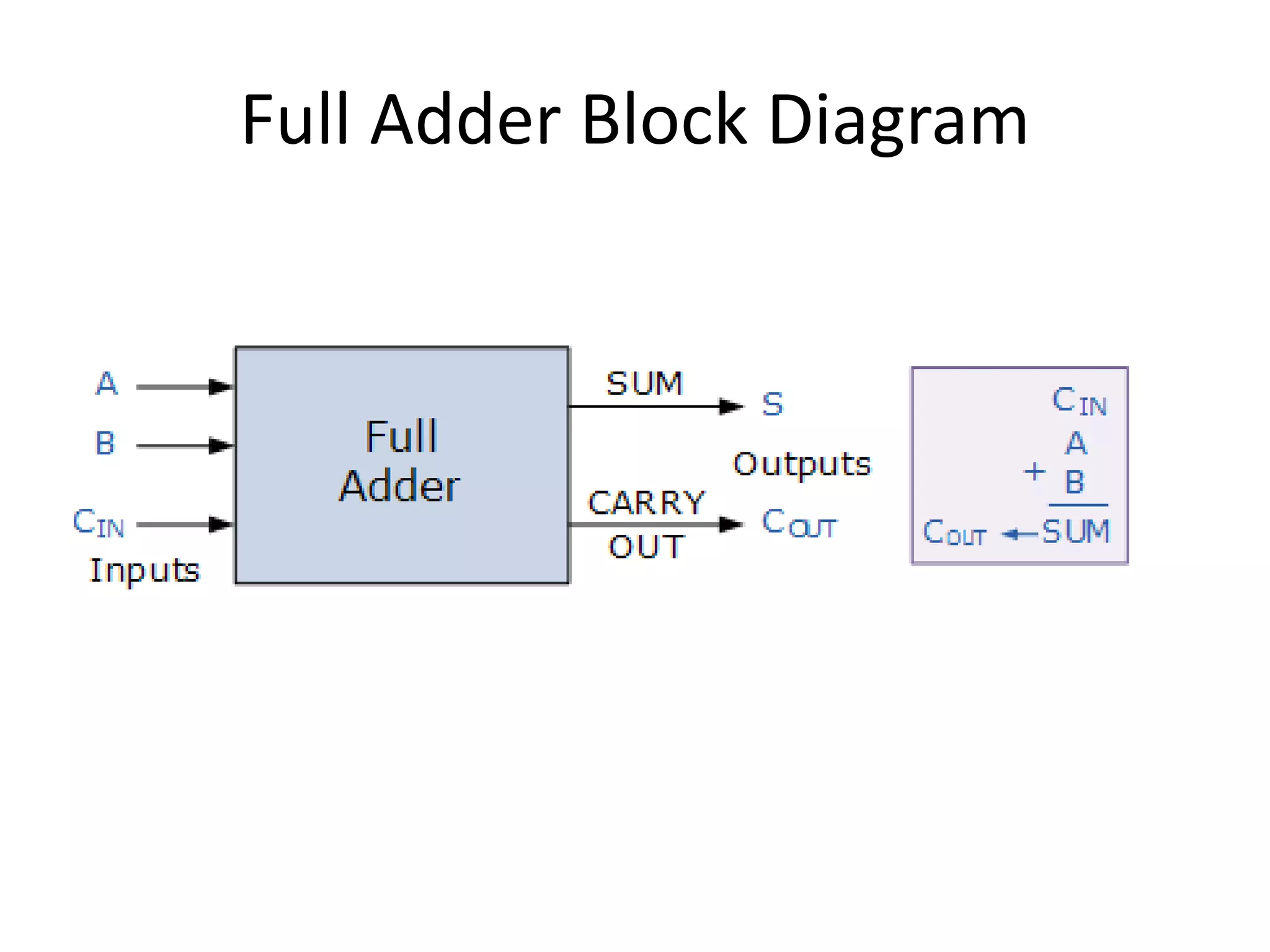 Combinational Circuitspptx Programming Languages Computing