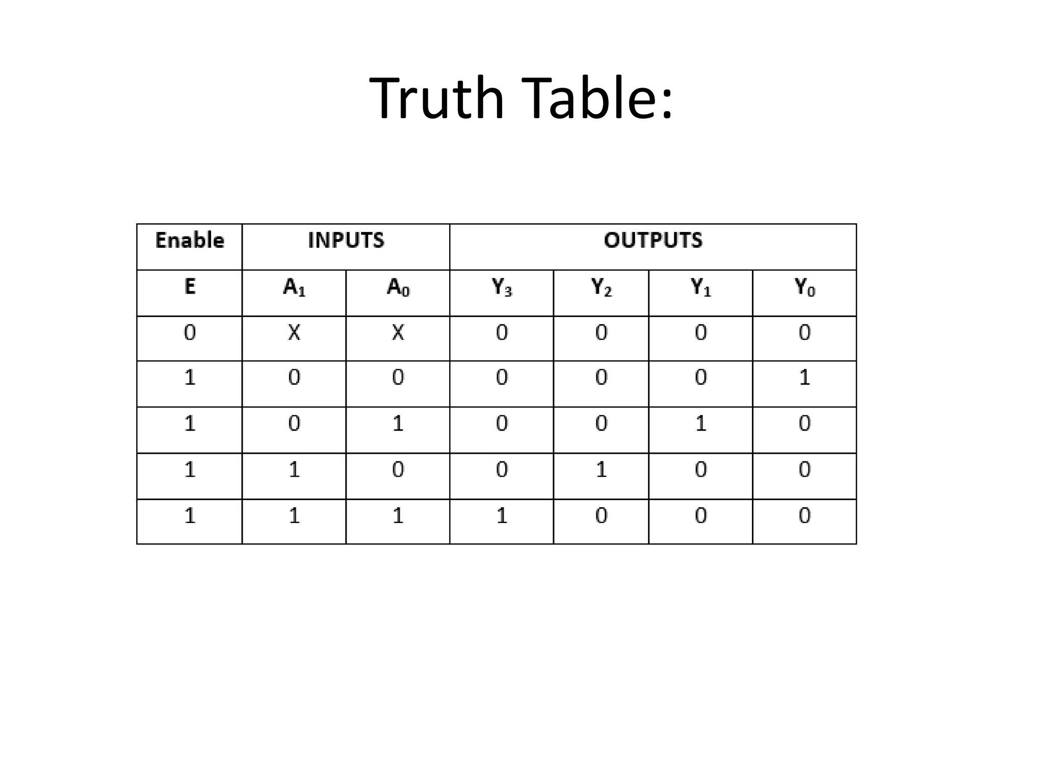 Combinational Circuits Pptx