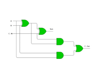 Combinational Circuits.pptx | Programming Languages | Computing