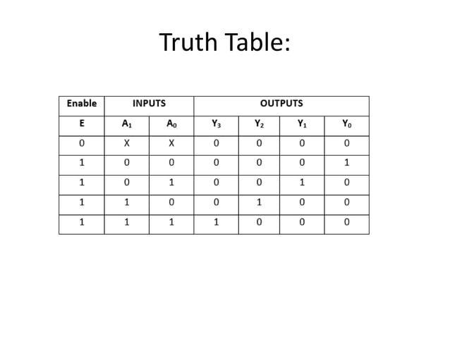 Combinational Circuits.pptx | Programming Languages | Computing