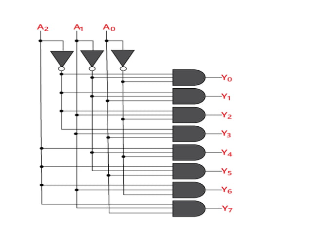 Combinational Circuits.pptx | Programming Languages | Computing