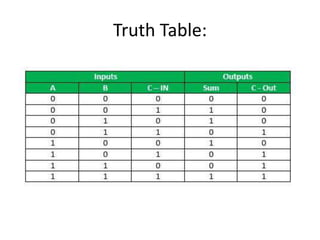 Combinational Circuits.pptx