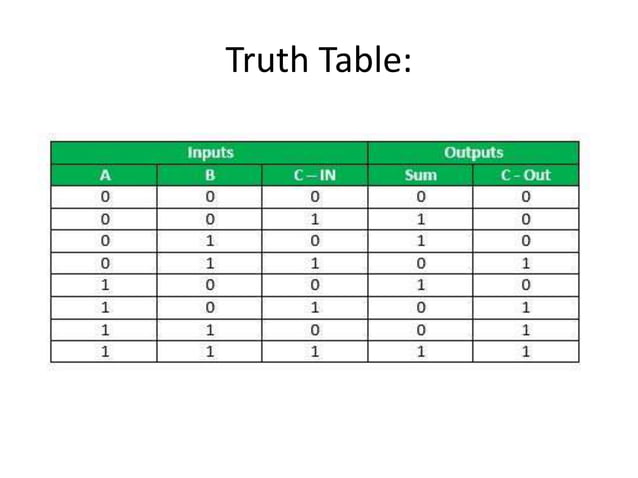 Combinational Circuits.pptx | Programming Languages | Computing