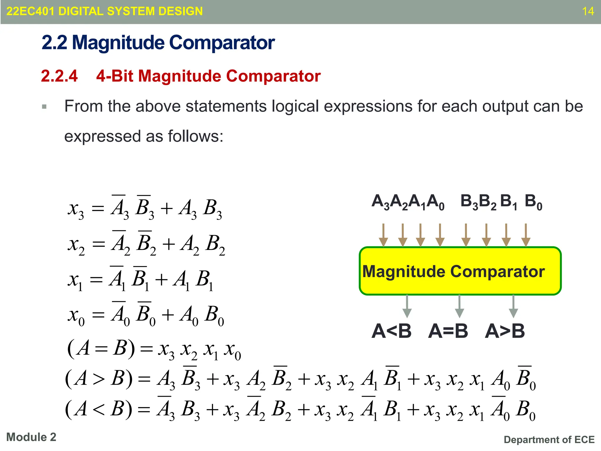 Combinational Circuits Design in Digital System Design.pptx