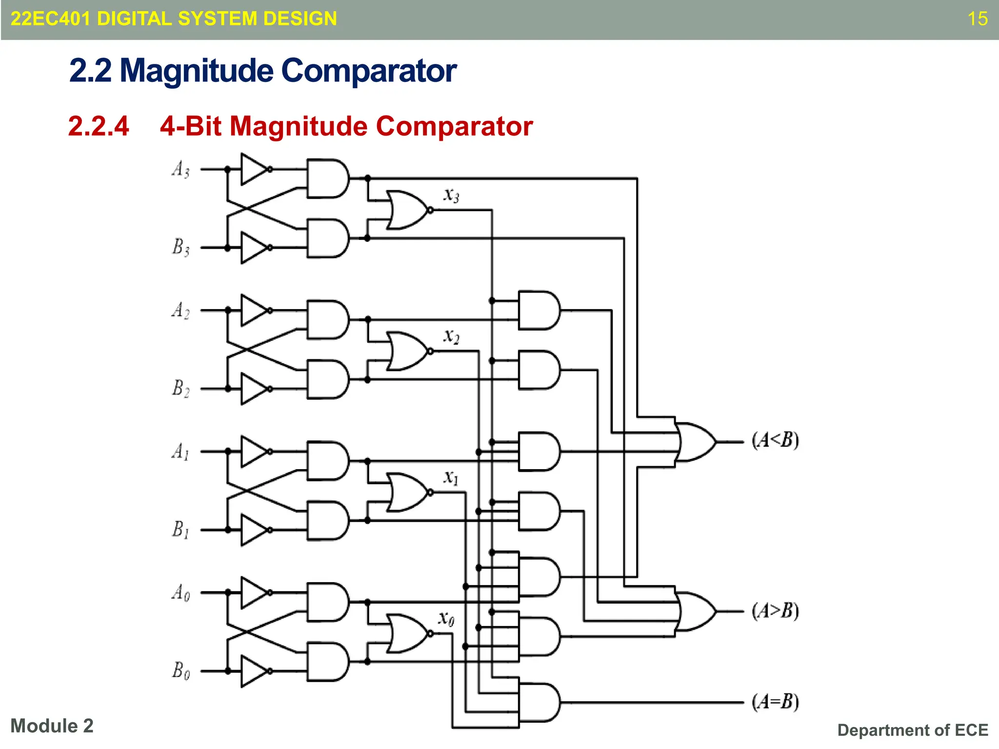 Combinational Circuits Design in Digital System Design.pptx