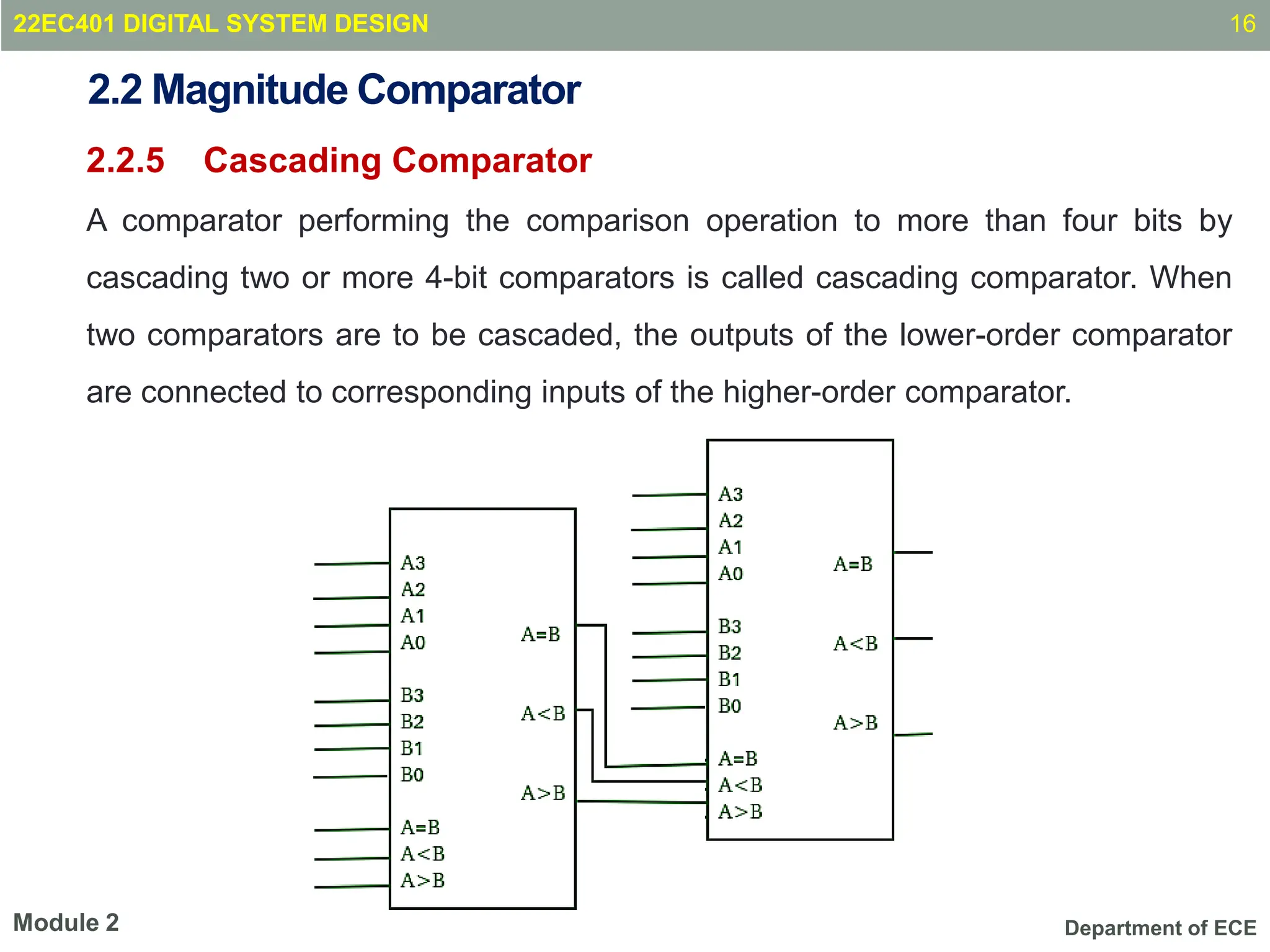 Combinational Circuits Design in Digital System Design.pptx