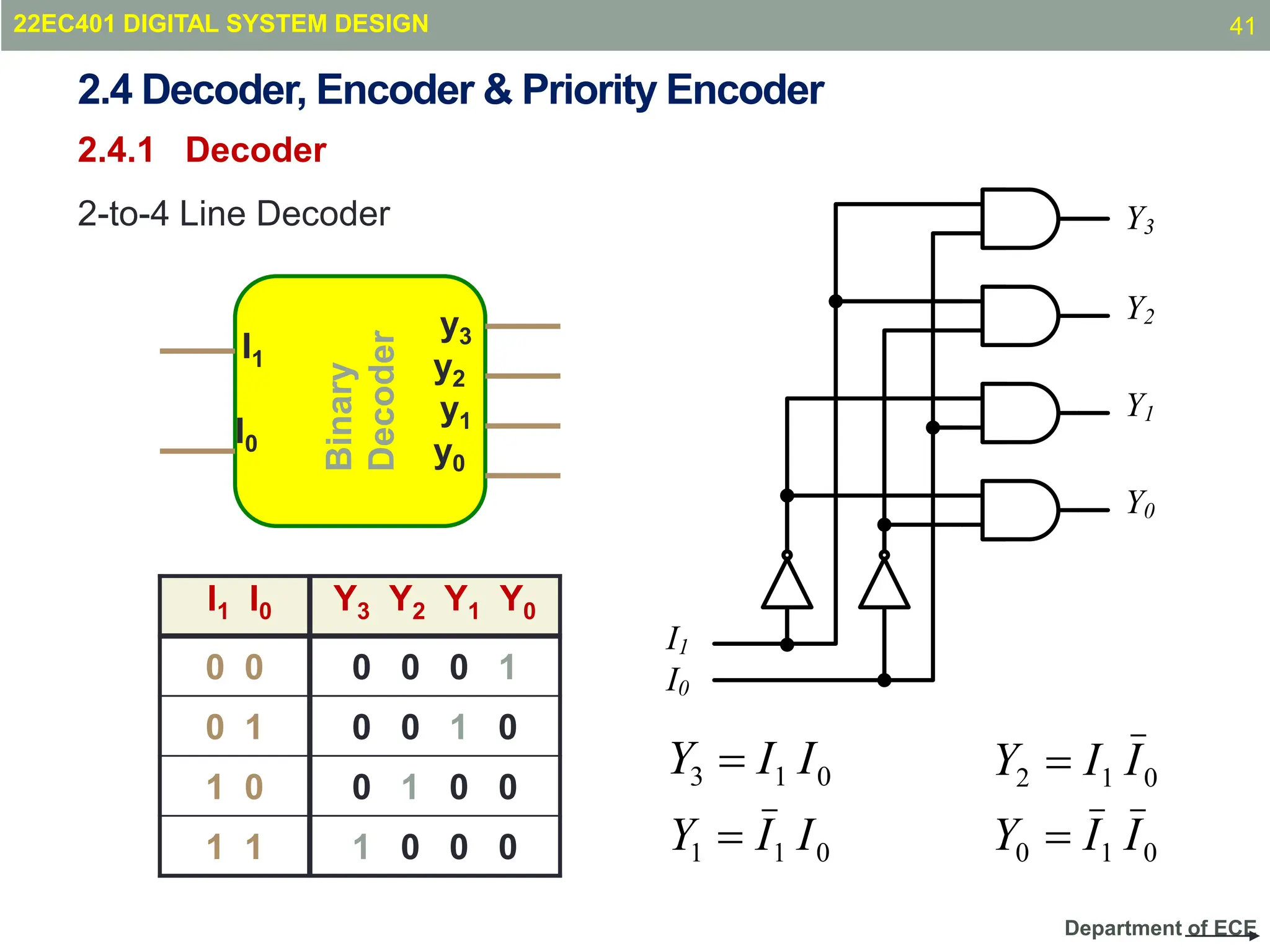 Combinational Circuits Design In Digital System Design Pptx