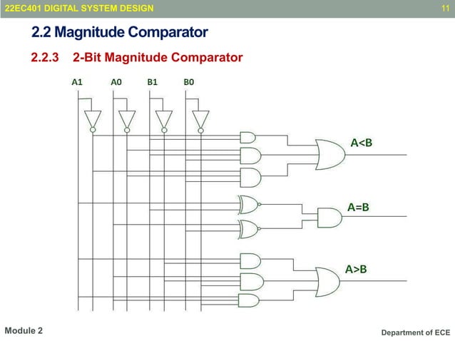 Combinational Circuits Design in Digital System Design.pptx