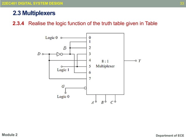 Combinational Circuits Design in Digital System Design.pptx
