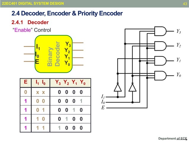 Combinational Circuits Design in Digital System Design.pptx