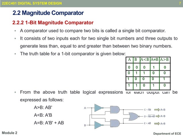 Combinational Circuits Design in Digital System Design.pptx