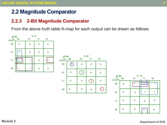 Combinational Circuits Design in Digital System Design.pptx