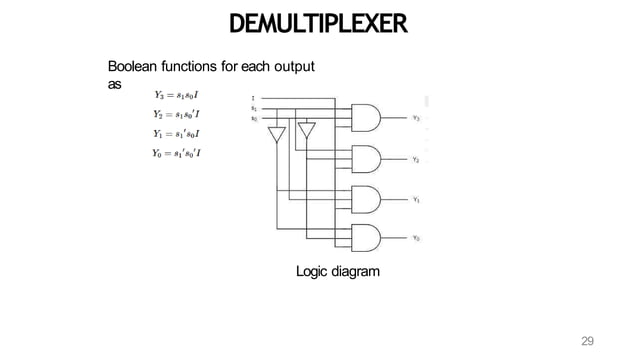 Combinational Circuits digital design logic | PPTX