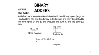 Combinational Circuits digital design logic | PPTX