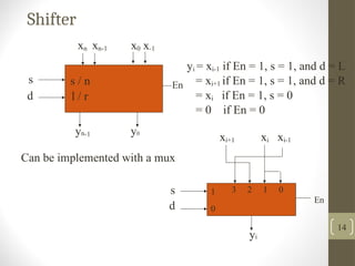 combinational circuits - Multiplexer and Demultiplexer | PPT