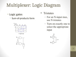 combinational circuits - Multiplexer and Demultiplexer | PPT