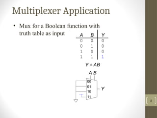 combinational circuits - Multiplexer and Demultiplexer | PPT