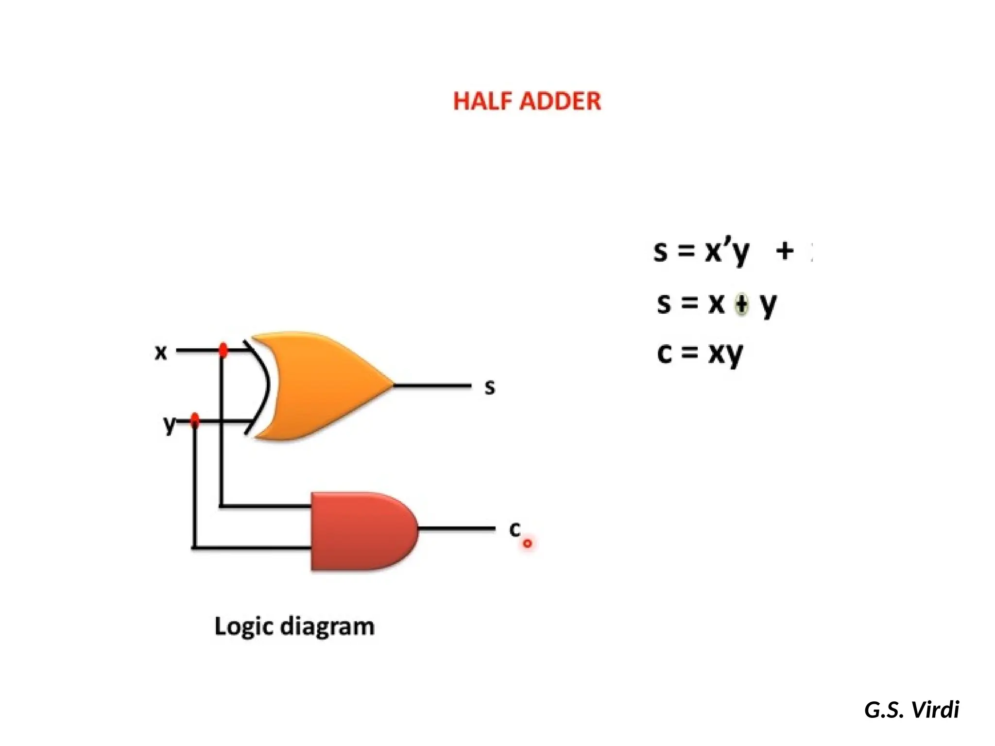 Digital Electronics: Fundamentals of Combinational Circuits | PPTX