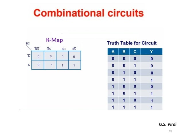 Digital Electronics: Fundamentals of Combinational Circuits | PPTX