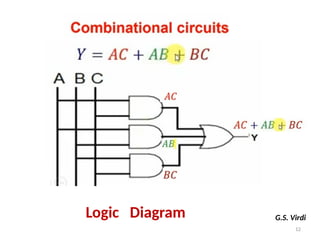 Digital Electronics: Fundamentals of Combinational Circuits | PPTX