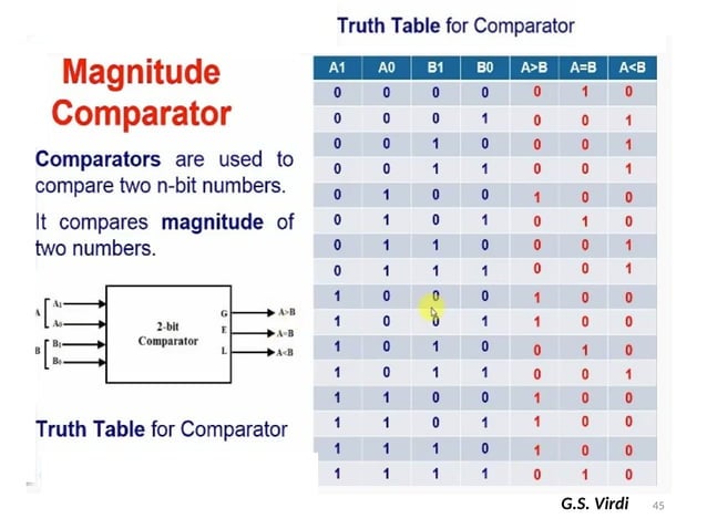Digital Electronics: Fundamentals of Combinational Circuits | PPTX