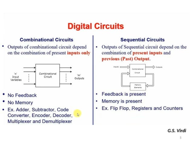 Digital Electronics: Fundamentals of Combinational Circuits | PPTX