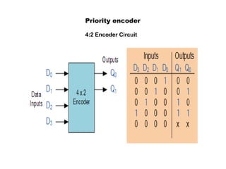 Combinational circuits r011 | PPT