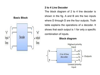 Combinational circuits r011 | PPT