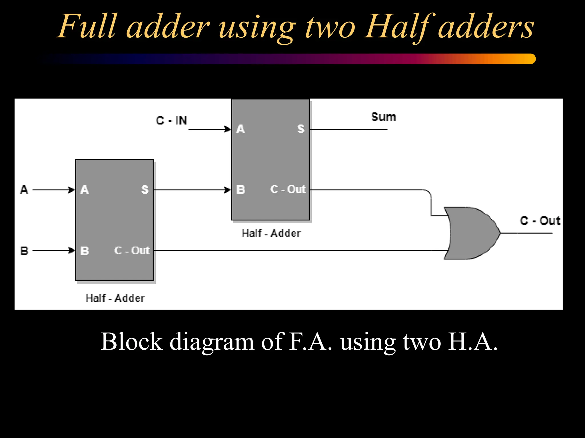 Combinational Circuits PPT.pdf | Programming Languages | Computing