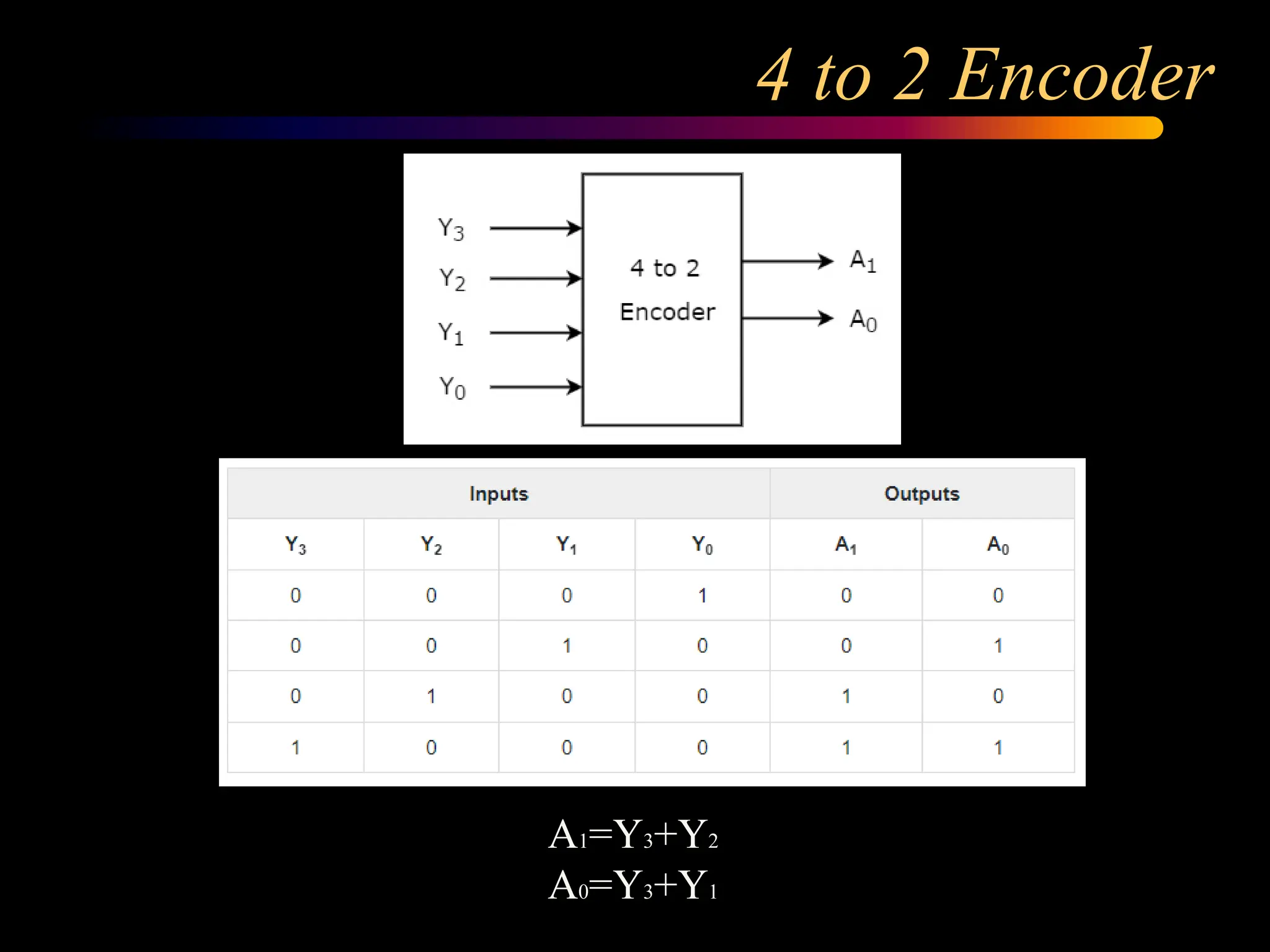 Combinational Circuits Ppt Pdf
