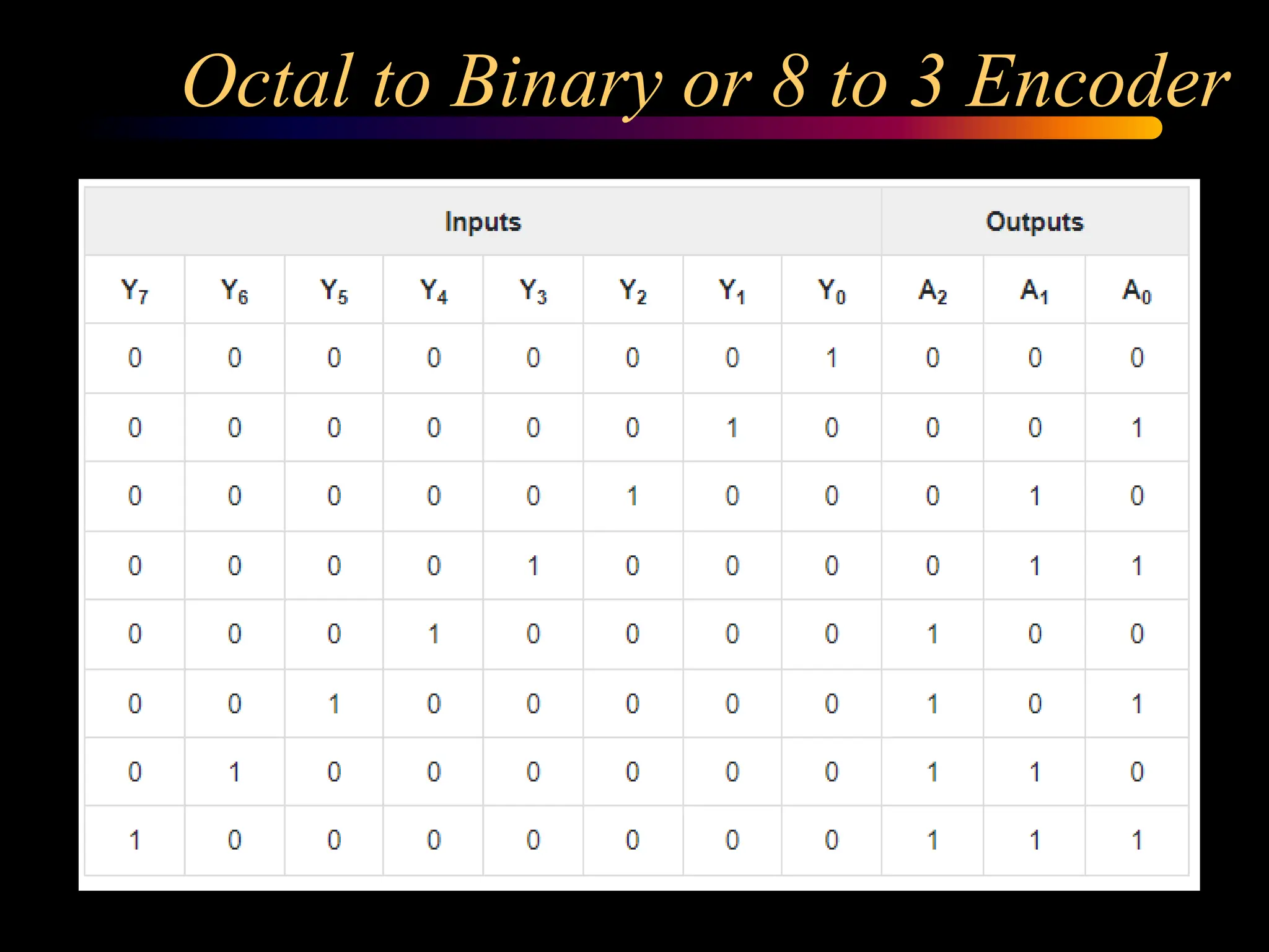Combinational Circuits PPT.pdf | Programming Languages | Computing