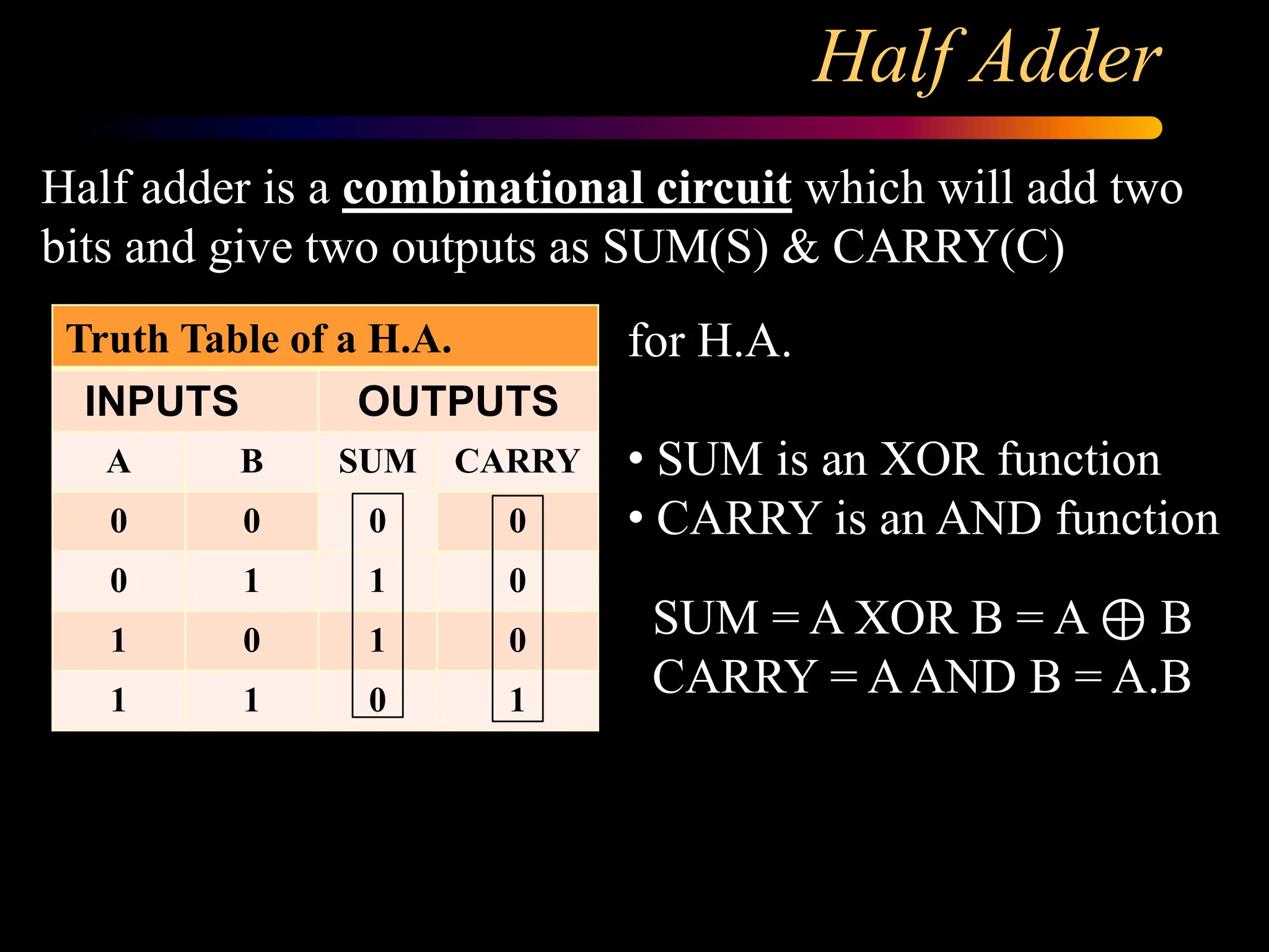 Combinational Circuits Pptpdf Programming Languages Computing