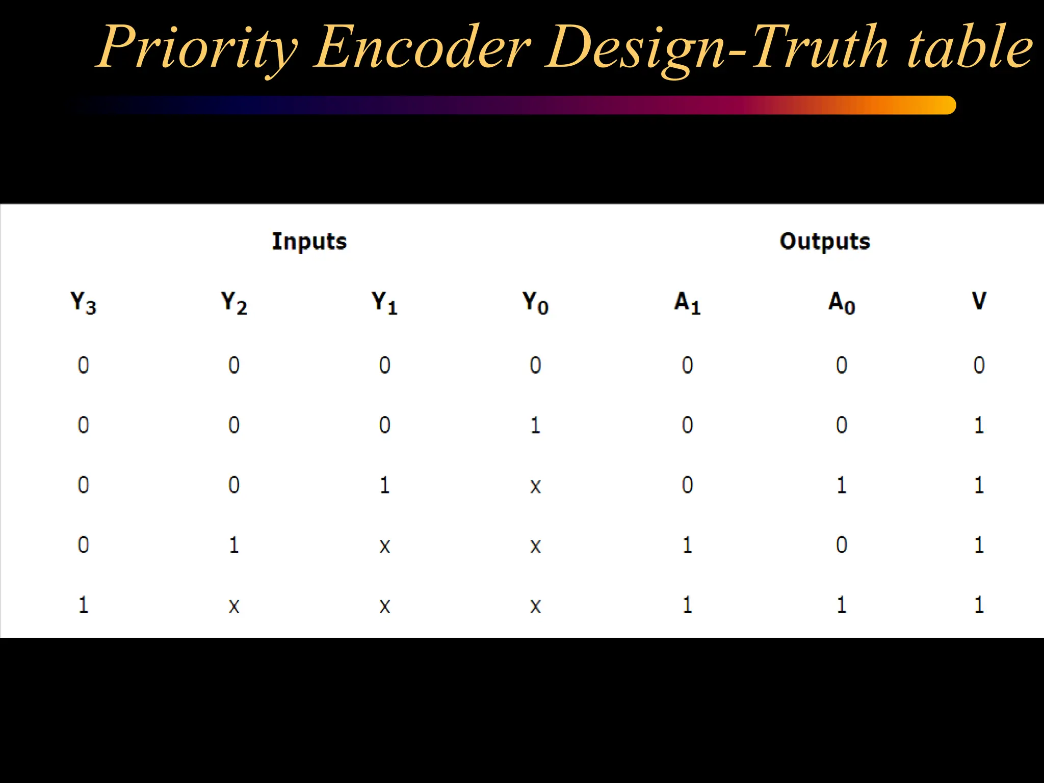 Combinational Circuits PPT.pdf | Programming Languages | Computing