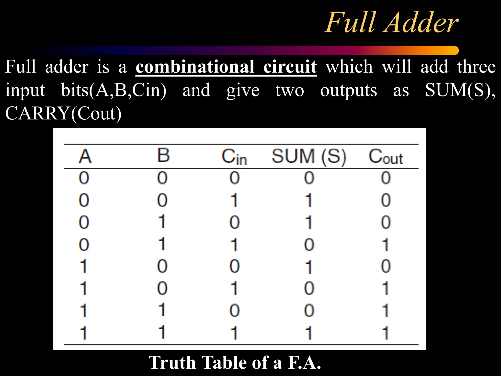 Combinational Circuits Pptpdf Programming Languages Computing
