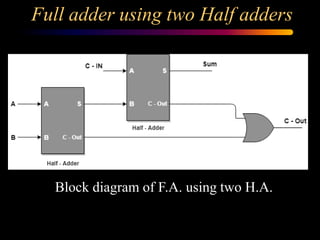 Combinational Circuits PPT.pdf | Programming Languages | Computing