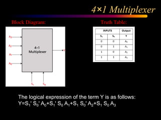 Combinational Circuits PPT.pdf | Programming Languages | Computing