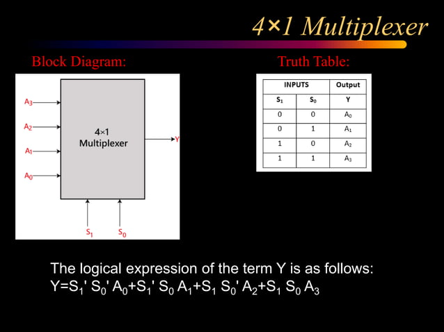 Combinational Circuits PPT.pdf | Programming Languages | Computing