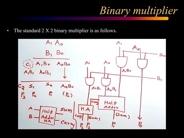 Combinational Circuits PPT.pdf | Programming Languages | Computing