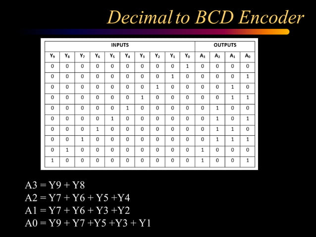 Combinational Circuits Pptpdf Programming Languages Computing
