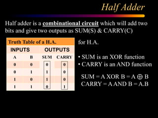 Combinational Circuits PPT.pdf | Programming Languages | Computing