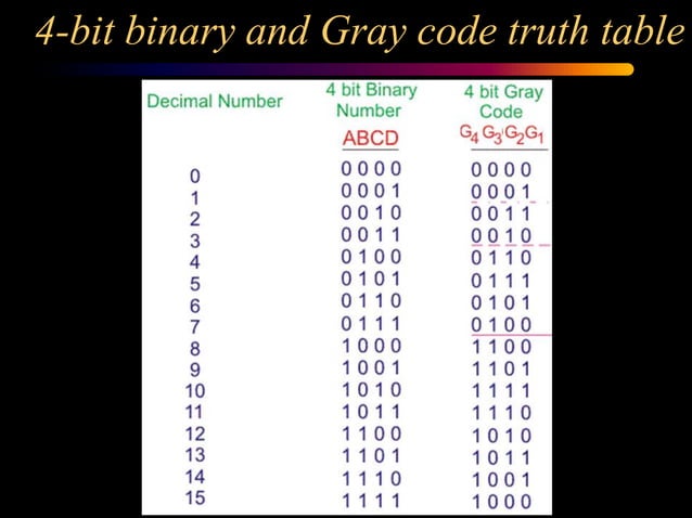 Combinational Circuits PPT.pdf | Programming Languages | Computing
