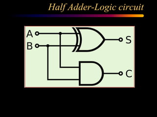 Combinational Circuits PPT.pdf | Programming Languages | Computing