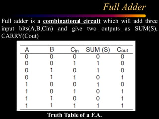 Combinational Circuits PPT.pdf | Programming Languages | Computing