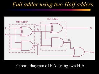 Combinational Circuits PPT.pdf | Programming Languages | Computing