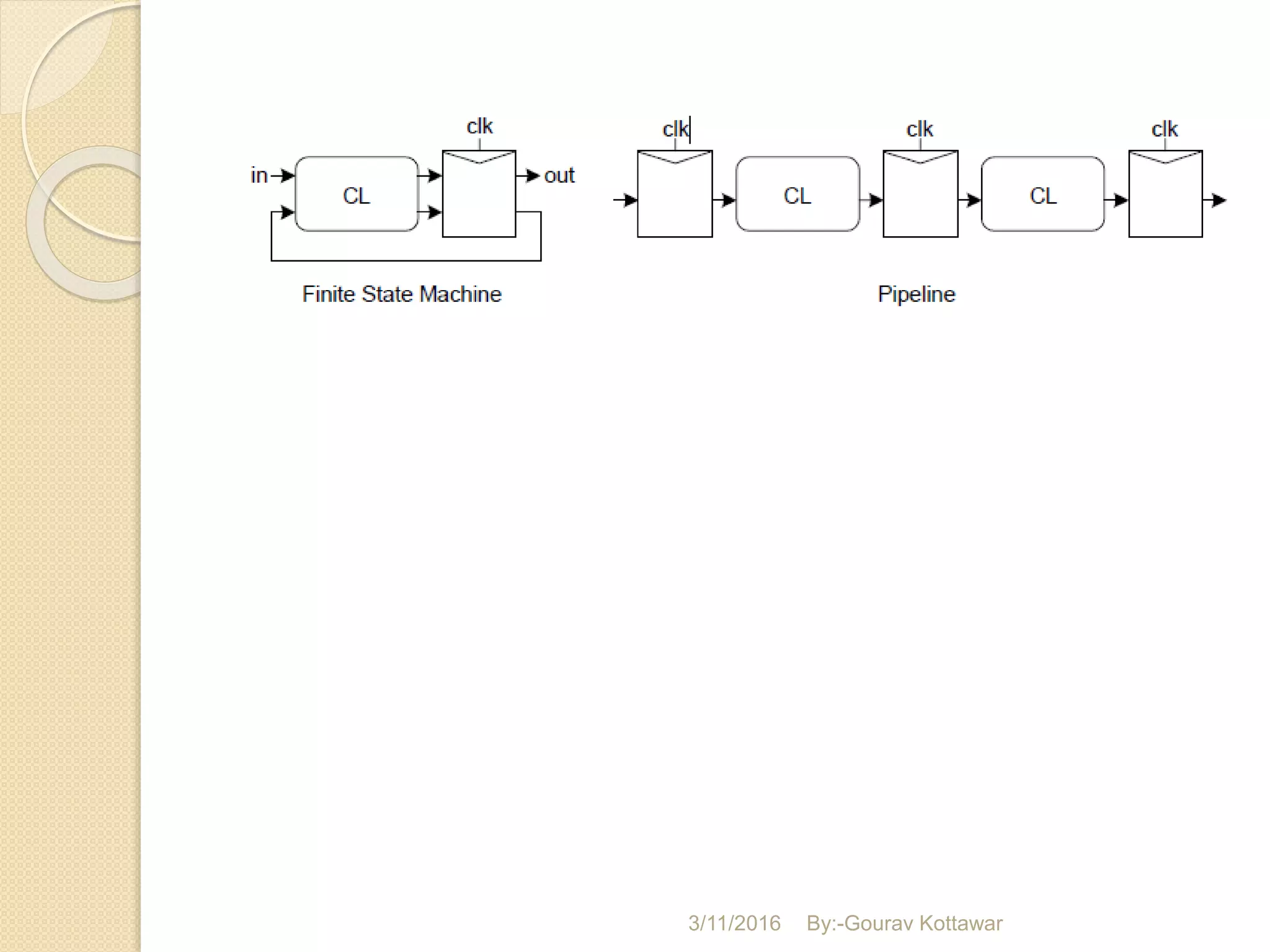 Combinational Circuits And Sequential Circuits Pptx Programming
